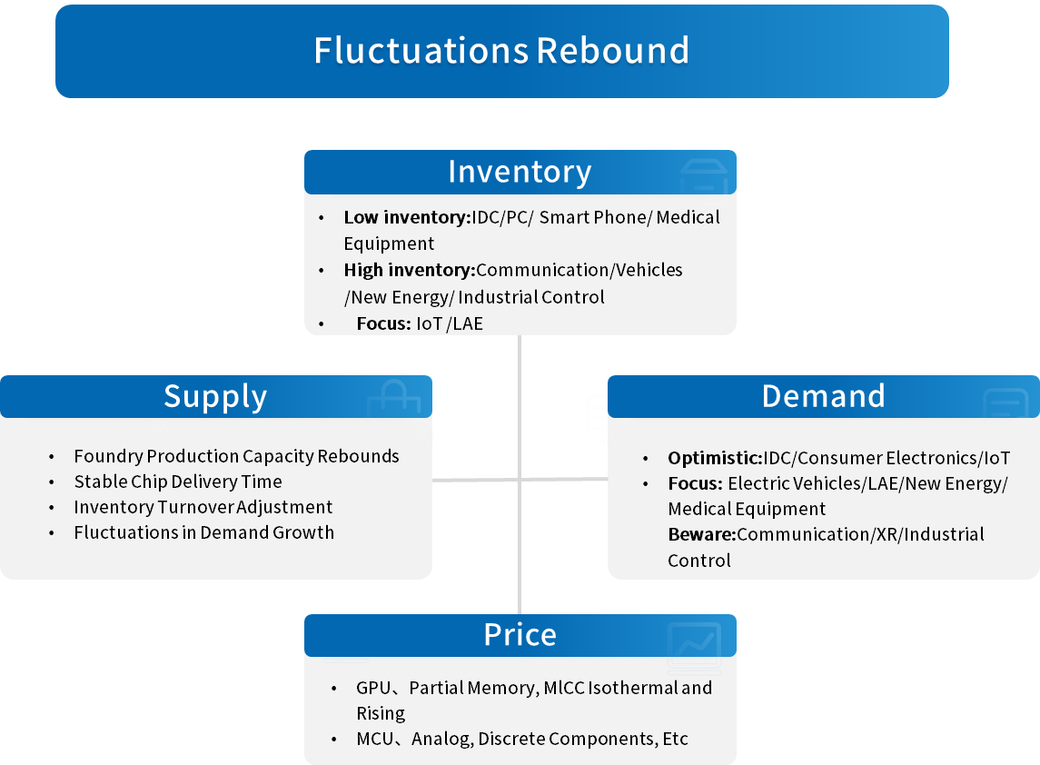 2024 Electronic Component Sales Market Analysis and 2025 Trend Outlook ...